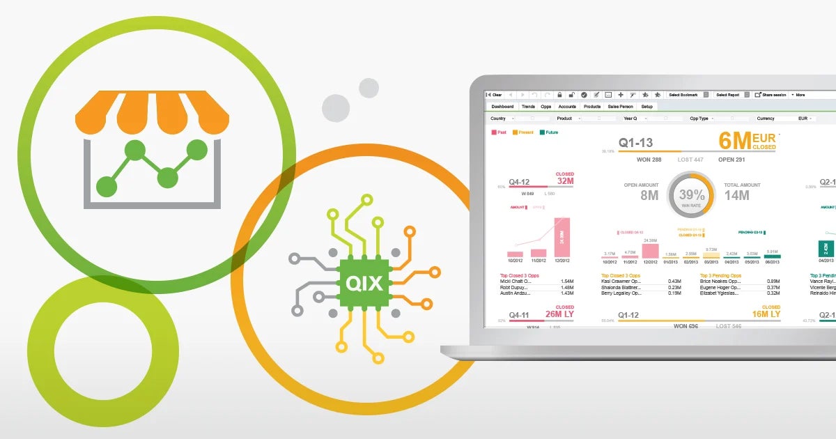 QlikView | CollectWP