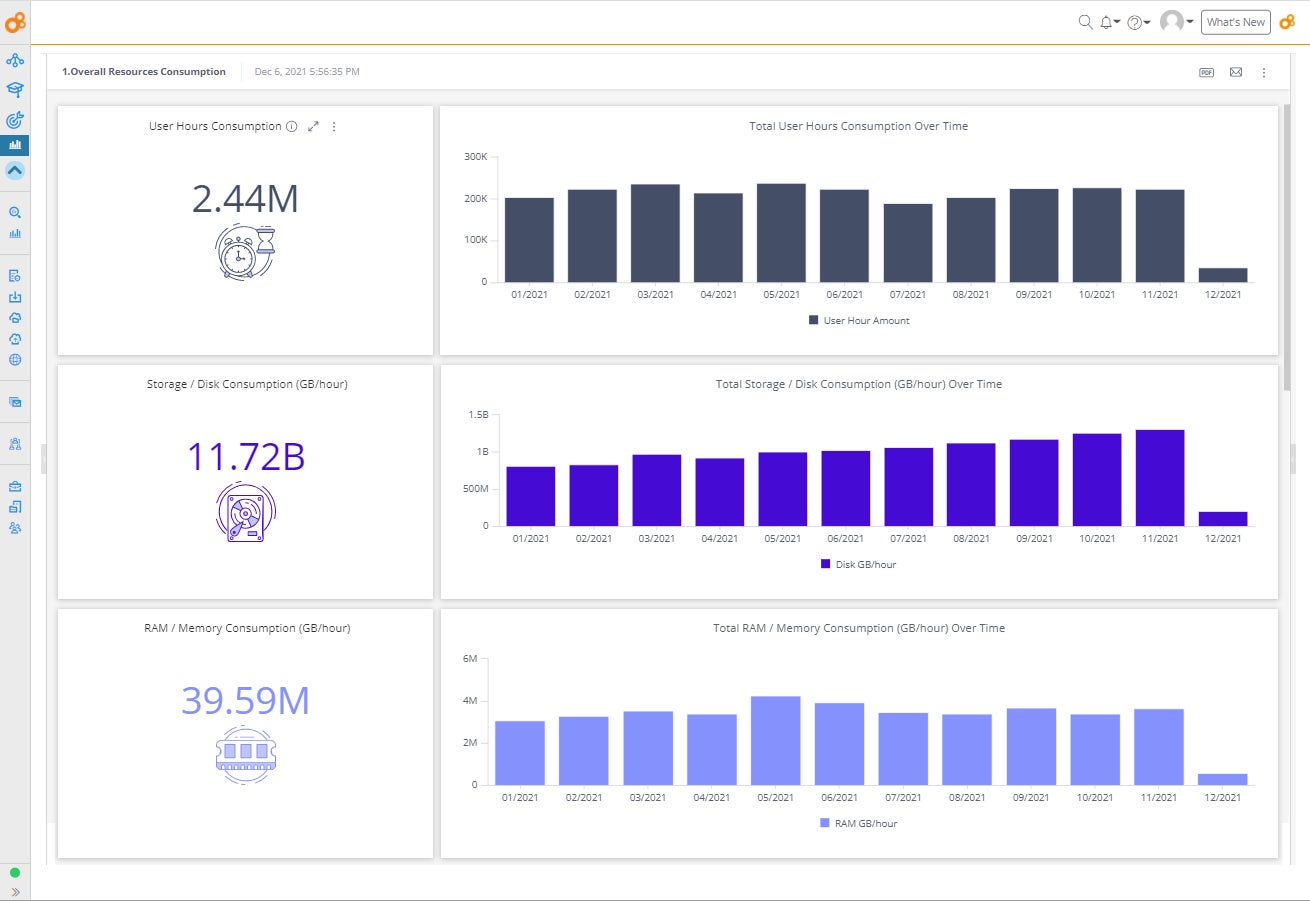 CloudShare | CollectWP