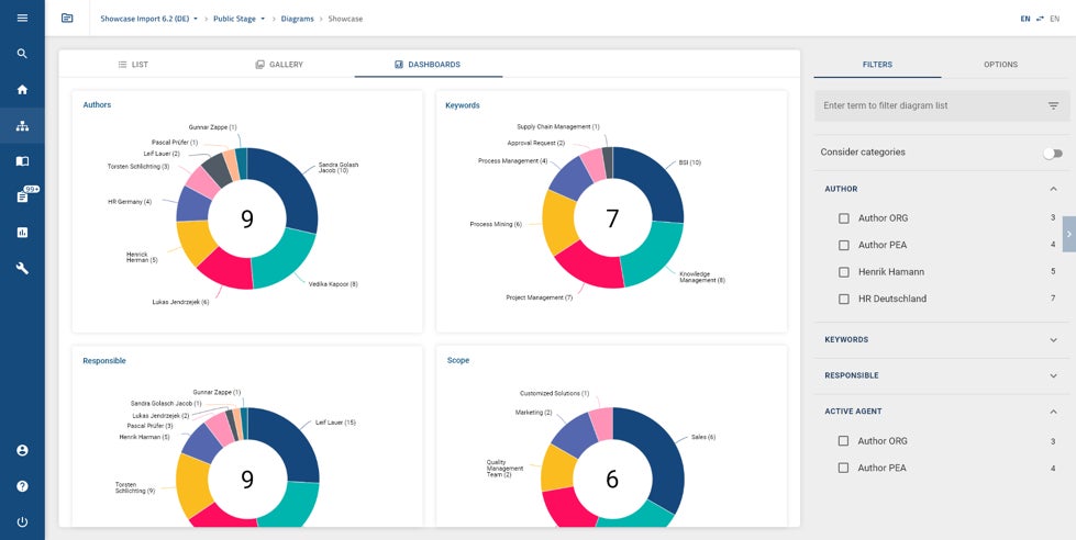 BIC Platform | CollectWP