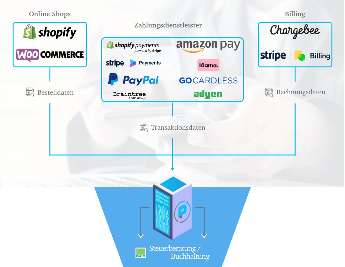 Pathway Solutions | CollectWP