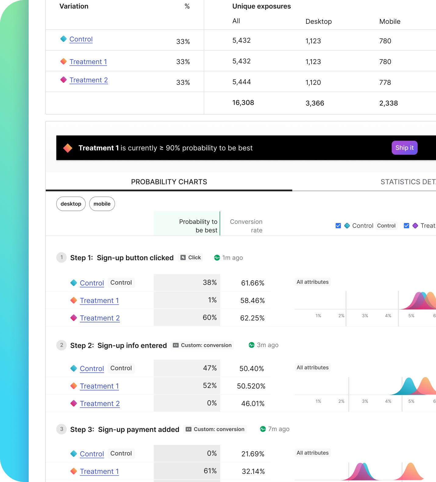 LaunchDarkly | CollectWP