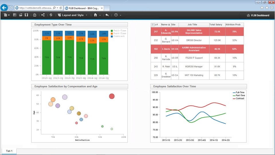 IBM Cognos Analytics | CollectWP