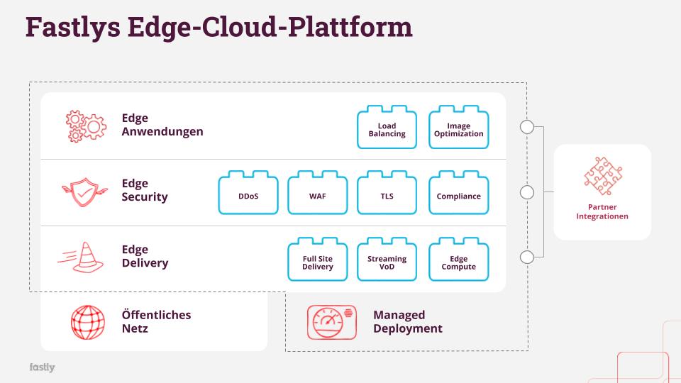 The 7 best content delivery network providers | OMR Reviews