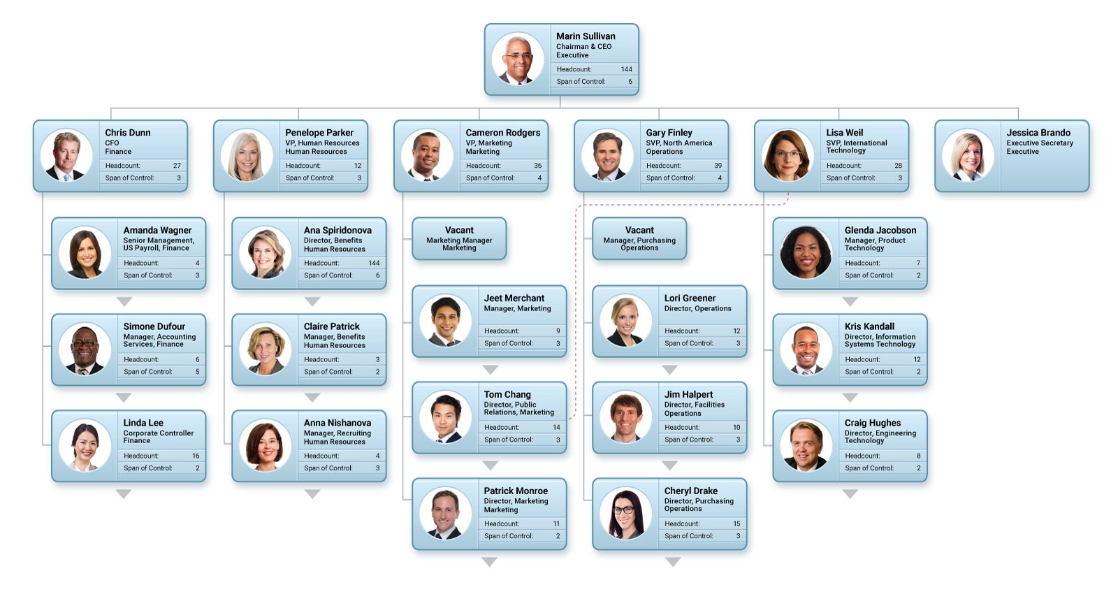 OrgChart | CollectWP
